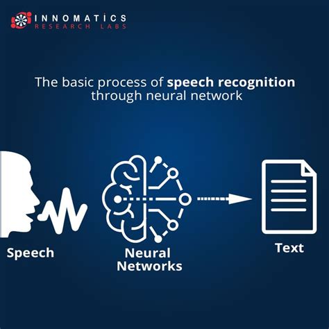 Speech Recognition Through Neural Network