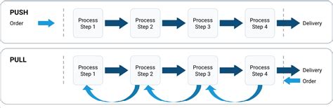Las Etapas De Implantación Del Lean Manufacturing Introducción