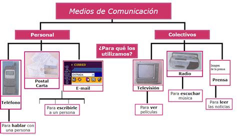 Medios De Comunicación
