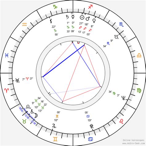 Birth Chart Of Christopher Plummer Astrology Horoscope