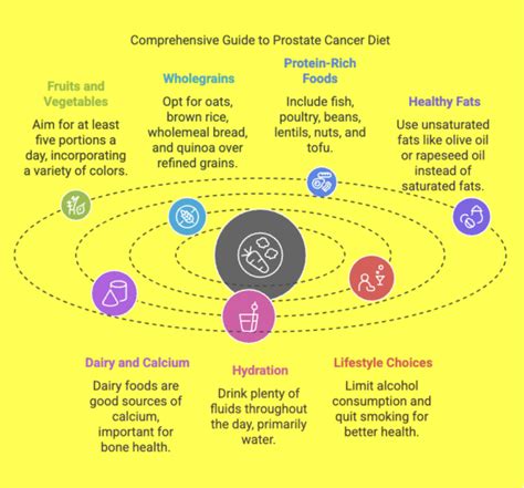 Prostate Cancer Diet Tips The Focal Therapy Clinic