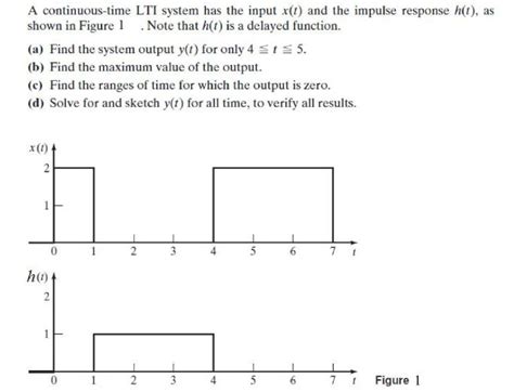 Solved A Continuous Time Lti System Has The Input Xt And