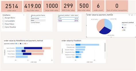 Nandhini S On Linkedin Aspiringdataanalyst Dataanalyst Powerbi