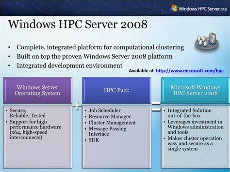 Ppt High Performance And Productivity Computing With Windows Hpc