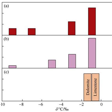 Catofin Isobutane Dehydrogenation Process Flow Diagram Download