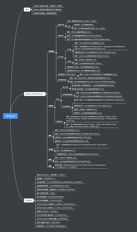 彻底弄清 qobject —— 元对象模型的核心类 知乎