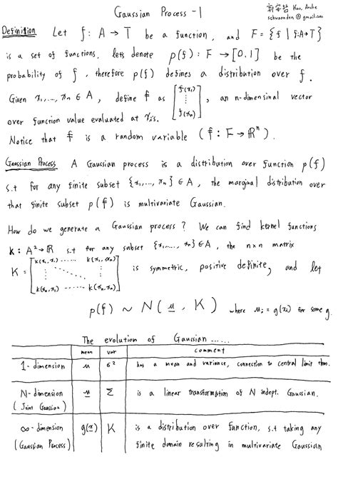 Gaussian Process Pdf