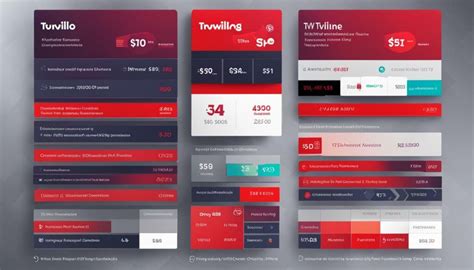 Understand Sip Trunking Pricing Twilio An Affordable Choice