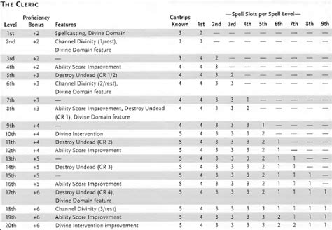 Magic Forge Class Cleric