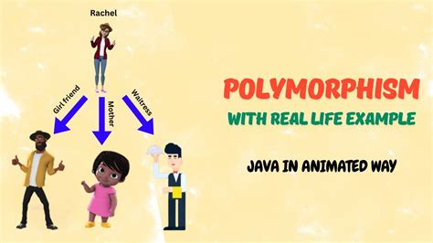 Polymorphism Simplified With Real Life Examples Beginners Love This