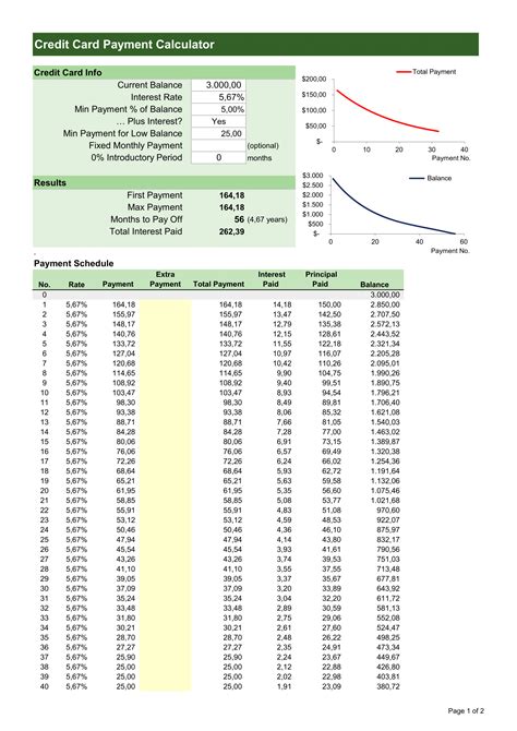 Comprehensive Credit Card Payment Calculator Excel Template Optimize