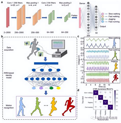 Beijing Institute Of Nano Energy Graphene Textile Triboelectric Nanogenerator For Human