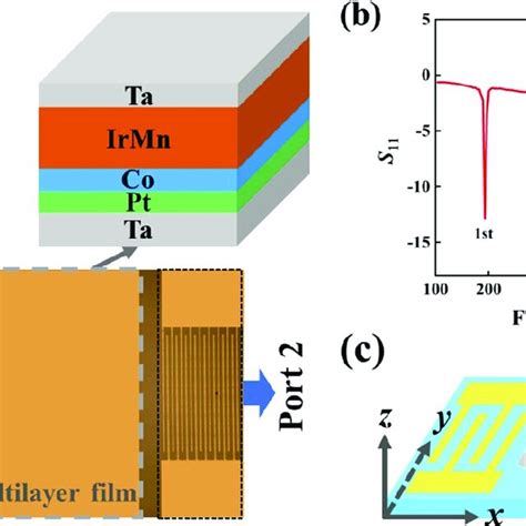 A Optical Microscope Image Of Saw Device And The Top Left And Top