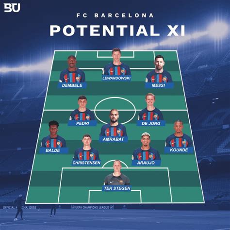Possible Barcelona Lineup If Signings Go Through Featuring Messi