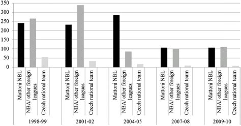 Print Media Coverage Download Scientific Diagram