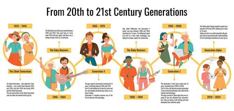 Generation Z Vector Art Icons And Graphics For Free Download