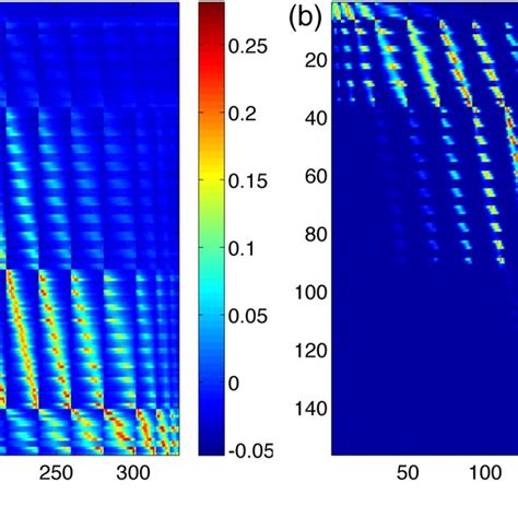 a correlation between nirs source detector pair sensitivities and eeg