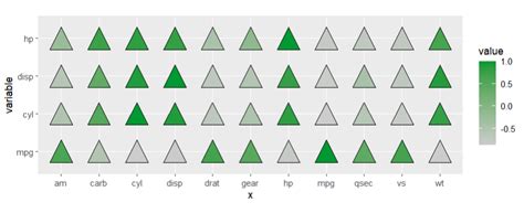 Chapter 7 Geom Jjtriangle The Documentation Of JjPlot Package