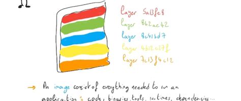 Understanding Docker Part Retrieve Pull Images DEV Community