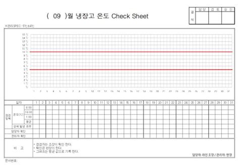 성형조건 Check Sheet