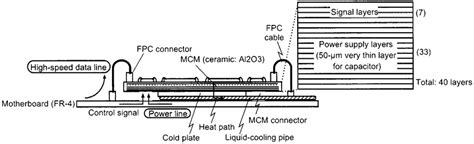 Cross Section Of Mcm C Download Scientific Diagram