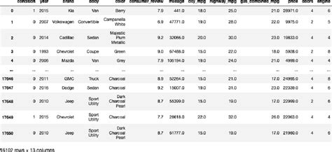 Figure 2 From Predicting Used Car Prices With Deep Learning Semantic Scholar