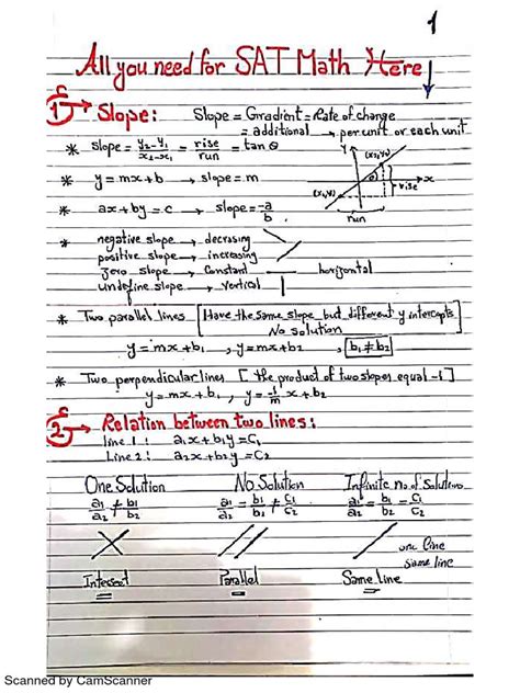 Math Summary Amr Board Pdf