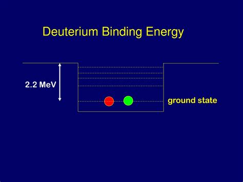 Ppt Nuclear Binding Radioactivity Powerpoint Presentation Free