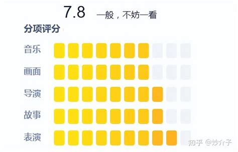 成长蜕变与情感重置——《老爸老妈的浪漫史第5季》 知乎