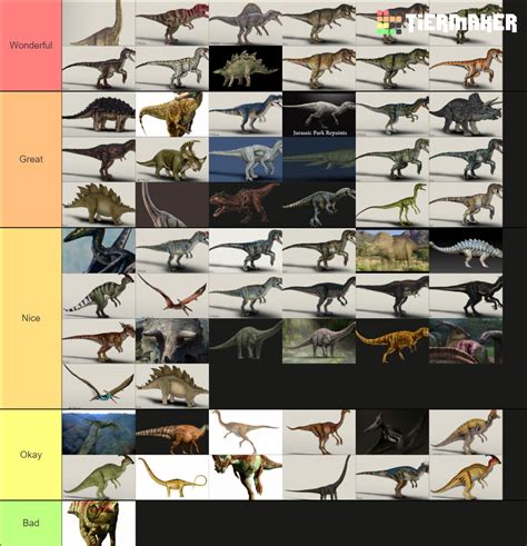 Jurassic Parkworld Dinosaur Designs Tier List Community Rankings