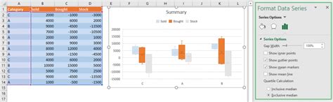 Box And Whisker Charts
