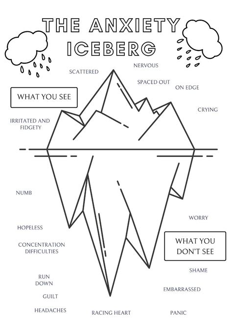 Understanding Anger Iceberg Artofit