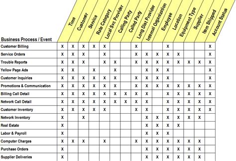 数据仓库建模实践 Csdn博客