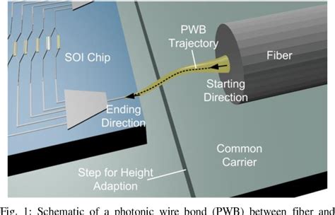 Figure 1 From Connecting Silicon Photonic Circuits To Multi Core Fibers