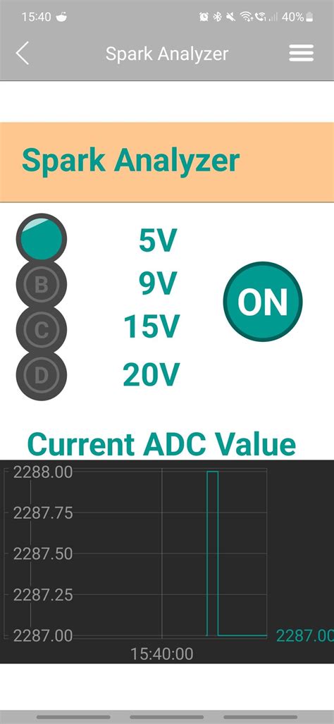 Spark Analyzer The Iot Enabled Usb C Adjustable Psu For Streamlined