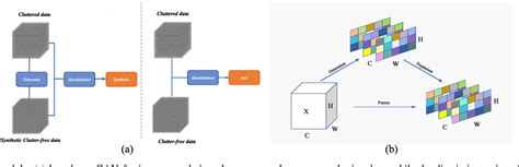 Figure 1 From Improved 3 D Representation Of Gpr Pipelines B Scan Sequences Using A Neural