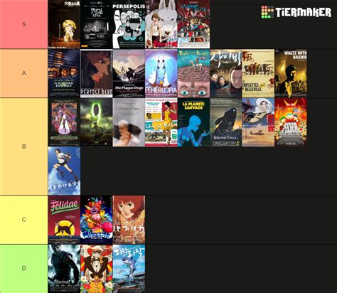 Adult Animated Films Tier List Community Rankings TierMaker