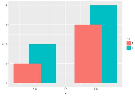 Position Adjustments Plotnine 0153