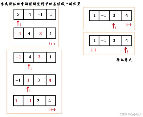 leetcode第41题 缺失的第一个正数 leetcode 41 csdn博客