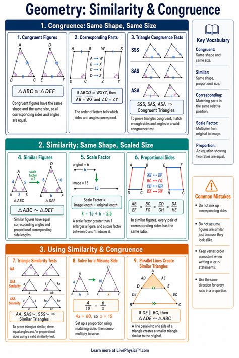 Similarity And Congruence Cheat Sheet Livephysics™