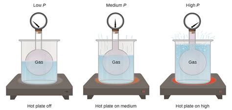 82 The Ideal Gas Law Chemistry Libretexts