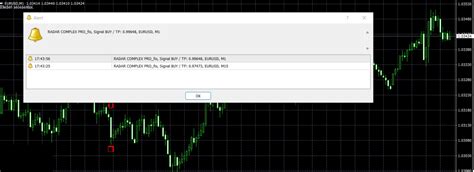 Radar Signal Forex Indicator Mt4 Free Download Fxcracked