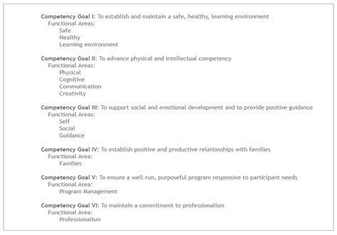 Cda Portfolio Step 2 — The Skillful Teacher