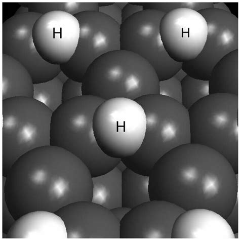 Most Stable Location Of Hydrogen On The Surface From The Obtained Pes