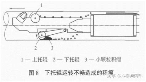 焊管内毛刺常见积瘤产生原因分析 知乎