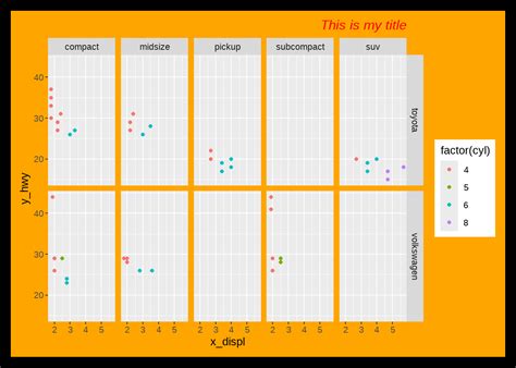 第 章 ggplot 之主题设置 数据科学中的 R 语言