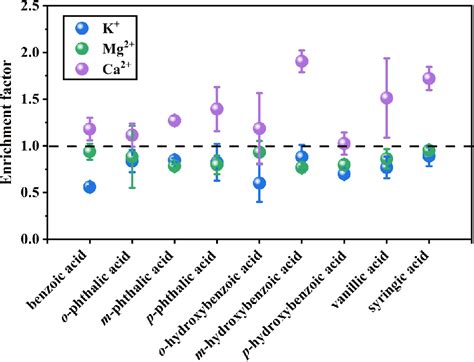 Figure 1 From Role Of Sea Spray Aerosol At The Airsea Interface In