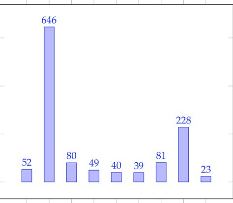 Distribution Of Audio Recordings By Classes During Experimental Period Download Scientific