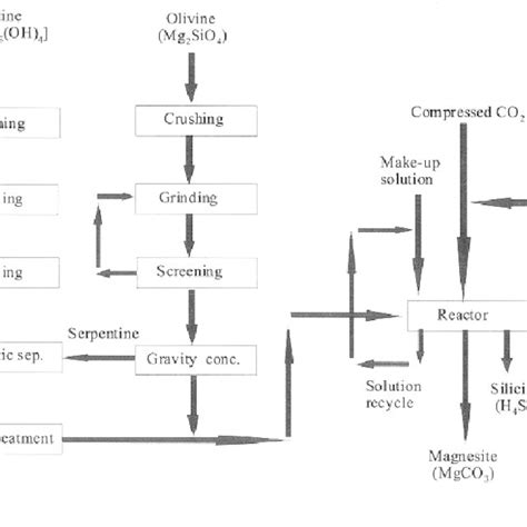 Artists Impression Of Mineral Co 2 Sequestration Netl 2001 Main