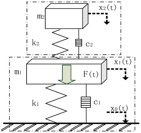 Experimental Verification And Analysis Of Vibration Damping Structure